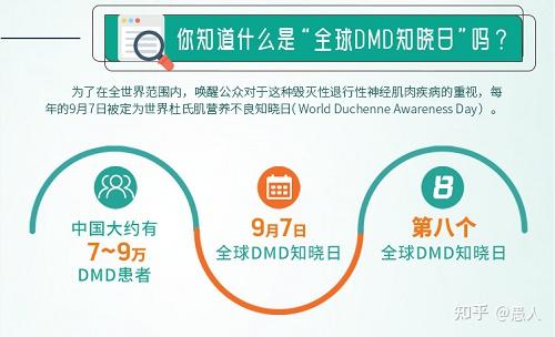 创新疗法，帮助DMD患者早日恢复健康 - 知乎