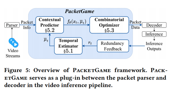 盘点：SIGCOMM 2023国内论文精选（附下载） - 知乎