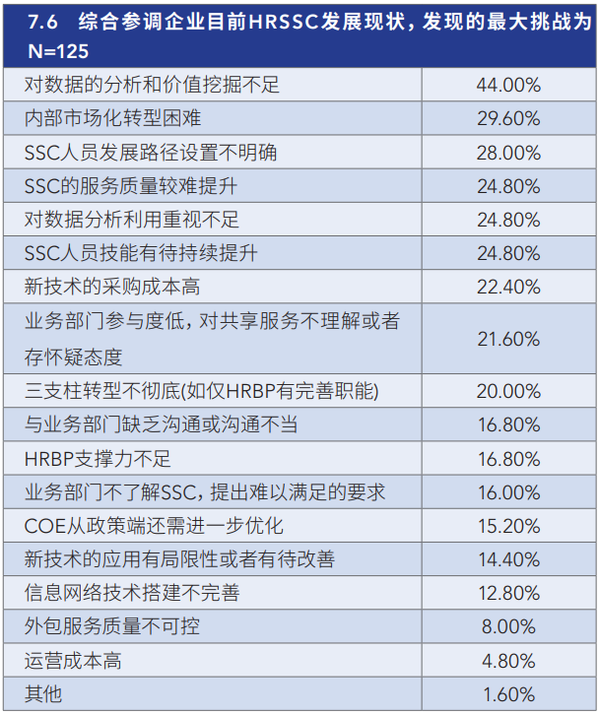 人力资源“大共享”循序渐进，HRSSC标杆数据发布 - 知乎