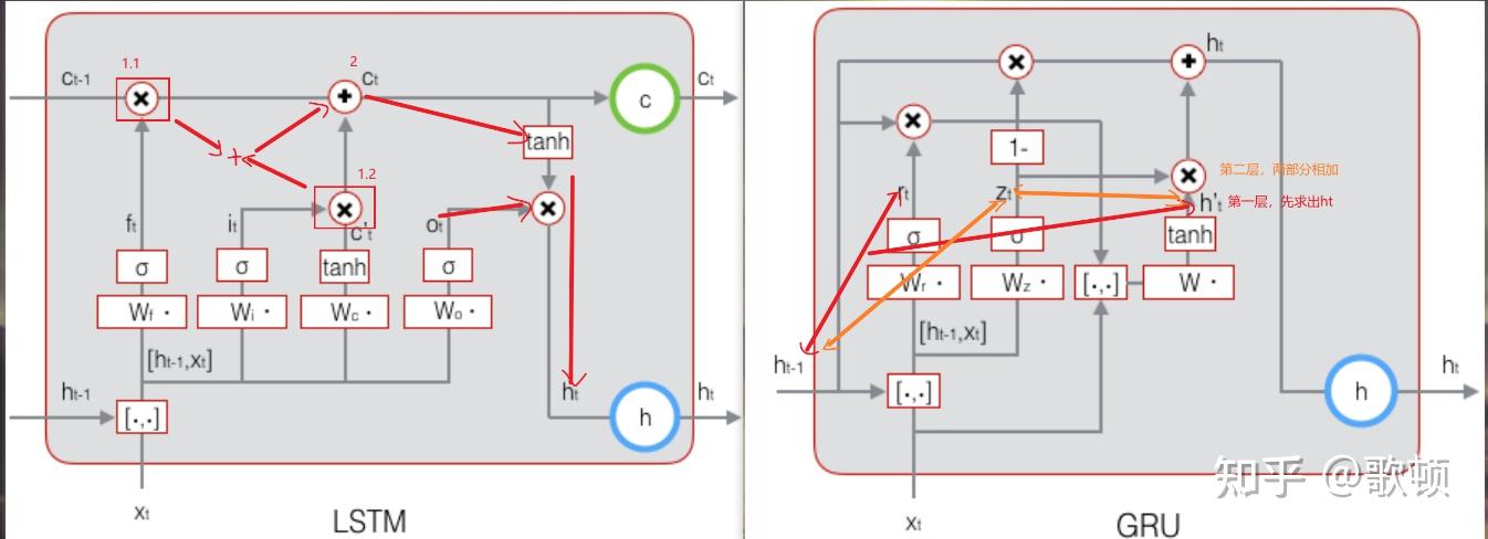 深度学习6 -- LSTM/GRU - 知乎