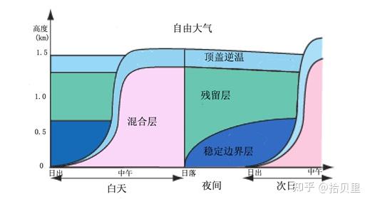 EKMA曲线绘制指南 - 知乎