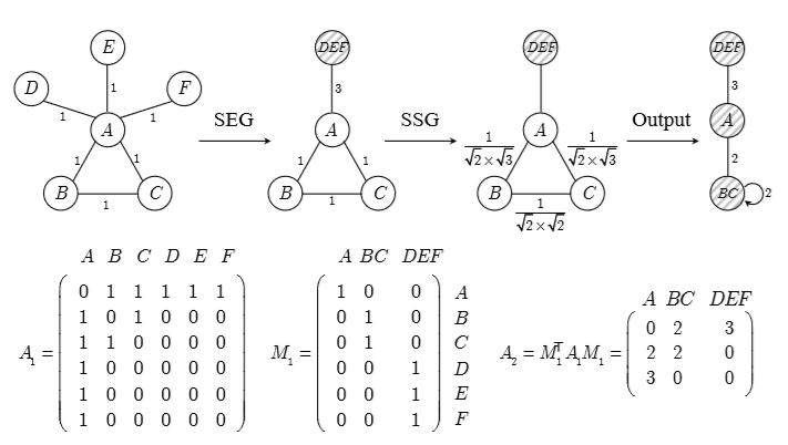 图网络学习算法——从GraphSAGE，GAT到H-GCN - 知乎