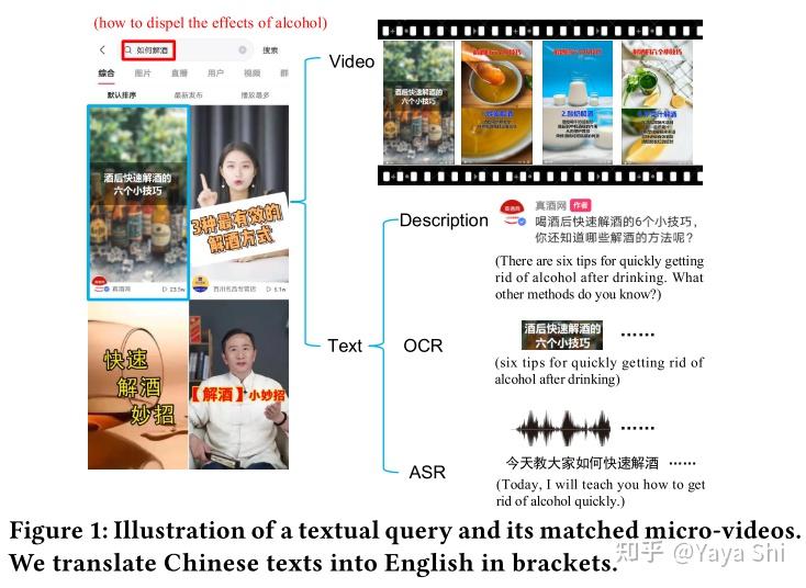 [论文阅读] ACM 2022 best paper: Search-oriented Micro-video Captioning - 知乎