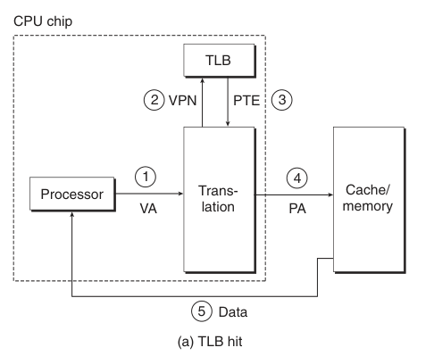 csapp L21 - 虚拟内存：基础 - 知乎