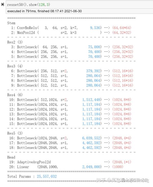 Resnet50架构与MLPerf竞赛 - 知乎
