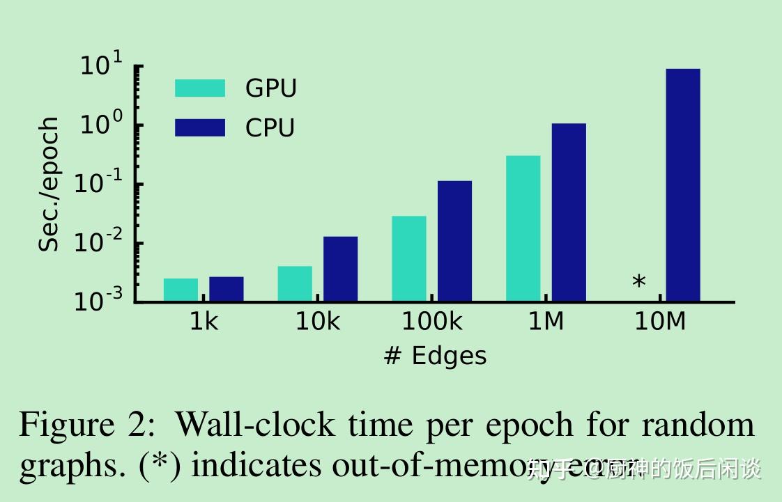 11 Semi Supervised Classification With Graph Convolutional Networks 知乎