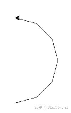 python turtle.circle的使用（三个难点） - 知乎