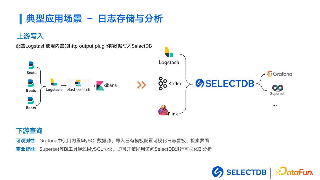 从 Apache Doris 到 SelectDB：下一代云原生实时数仓的演进 - 知乎