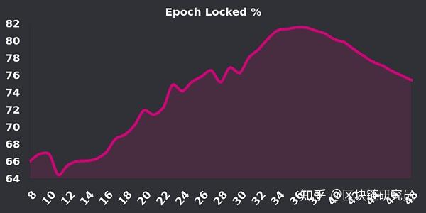 DeFi 经济模型全解：从 Value Flow 看四种激励模式 - 知乎