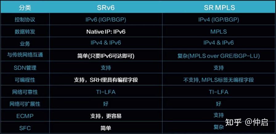 SRV6（隧道建立与业务应用） - 知乎