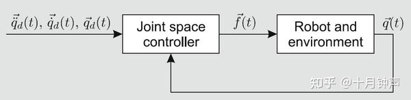 On-Line Trajectory Generation in Robotic Systems-Introduction - 知乎