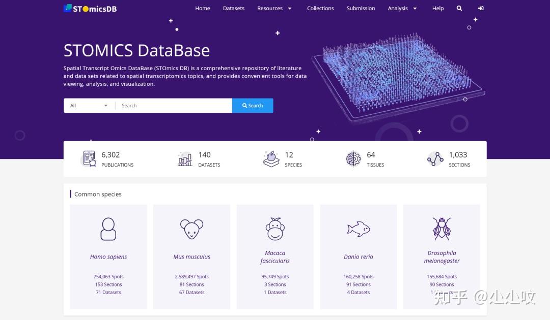 2023NAR数据库特刊：单细胞数据库合辑 - 知乎