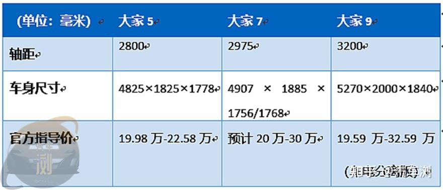 大家mifa7将亮相成都车展 上汽大通纯电mpv“三兄弟”集齐 知乎