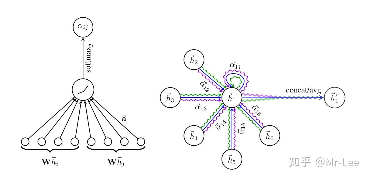 图卷积网络之GAT（Graph Attention Networks） - 知乎