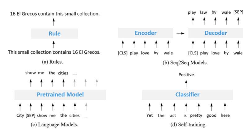 哈工大｜15种NLP数据增强方法总结与对比 - 知乎