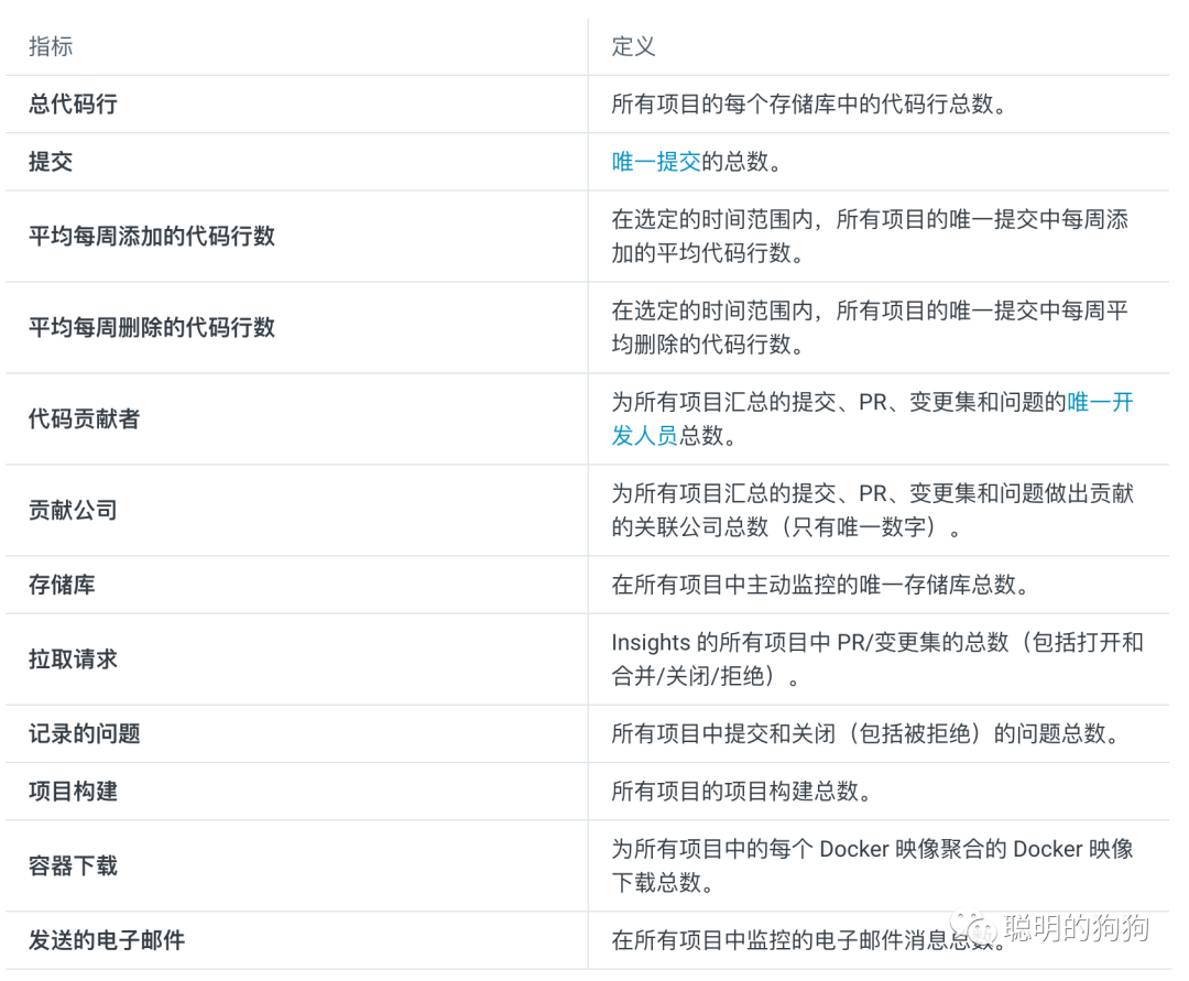 Linux基金会如何分析开源项目？ - 知乎