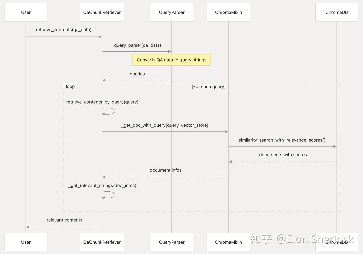 PIKE-RAG源码解读 - 知乎