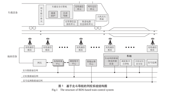 CTCS 列控体系下的 ATO 自动驾驶 - 知乎