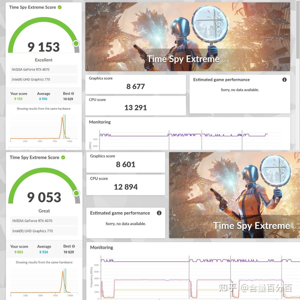 开启Above 4G Decoding和Re-Size Bar前后，显卡的性能差异有多大？ - 知乎