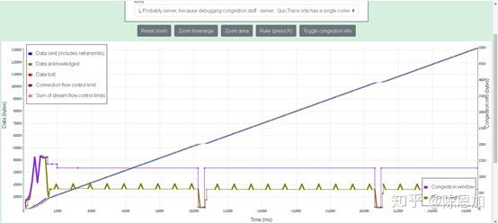 QUIC可视化工具qvis - 知乎
