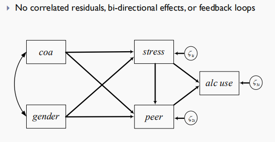 结构方程模型(Structural Equation Model, SEM) 二上 - 知乎