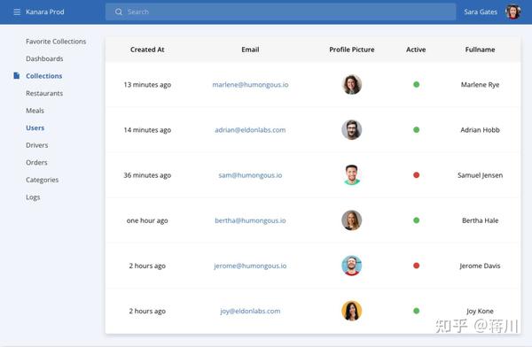最好用的 6 款 MongoDB GUI 管理工具横向测评 - 免费和付费到底怎么选? - 知乎