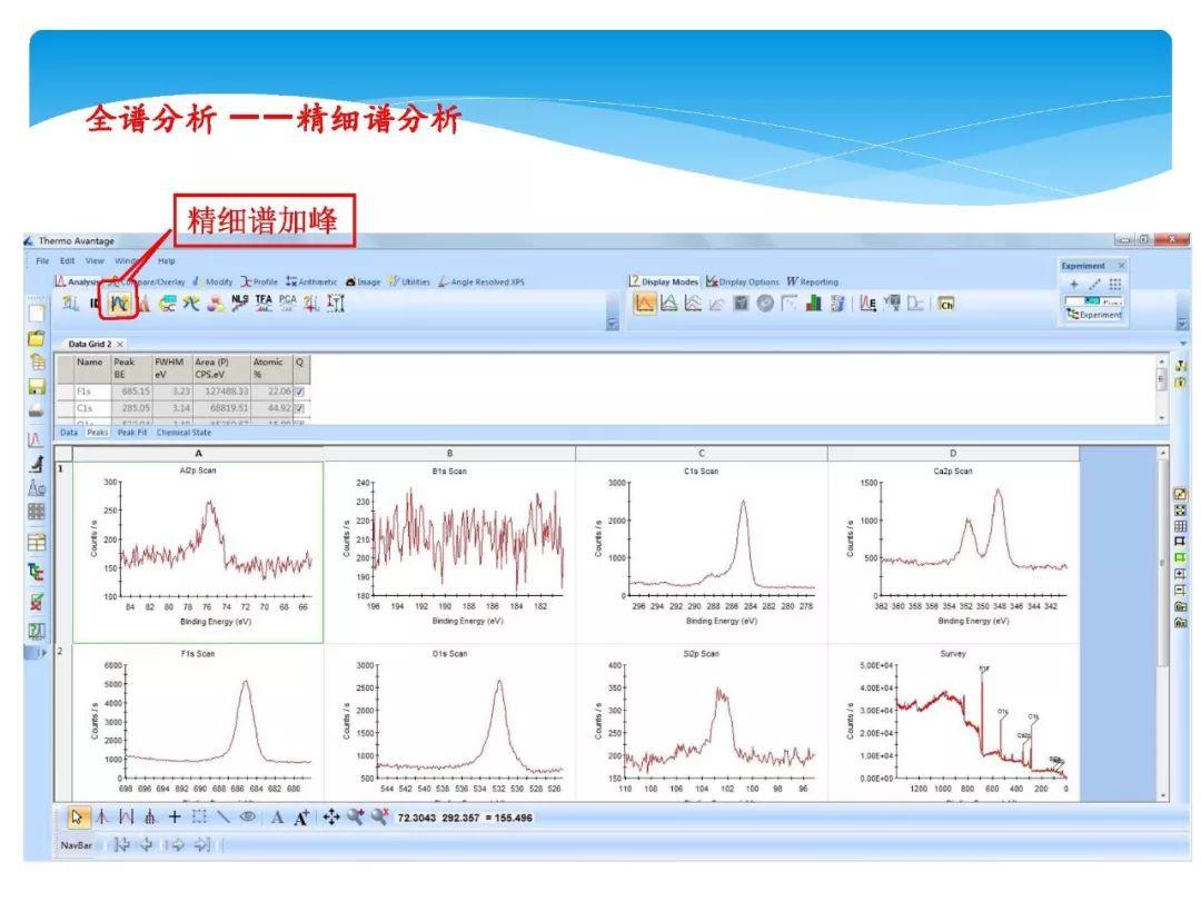 【科研干货】XPS原理结构制样方法及Avantage软件数据处理教程 - 知乎