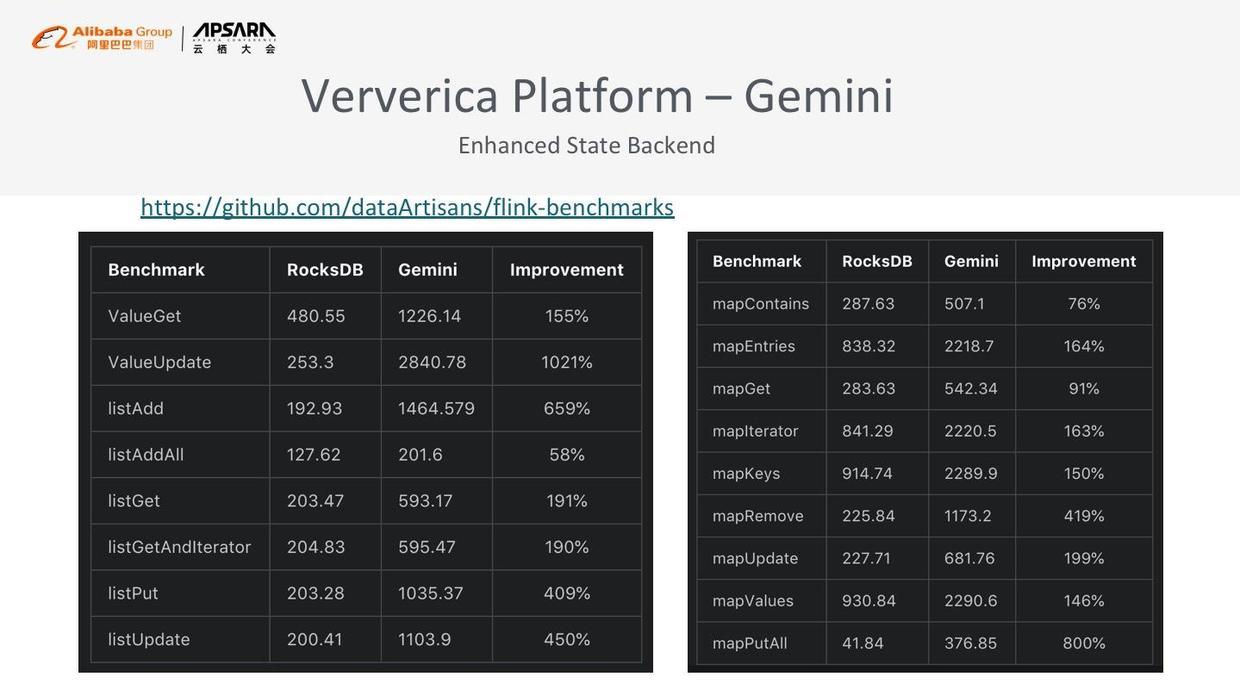 Ververica Platform-阿里巴巴全新Flink企业版揭秘 - 知乎