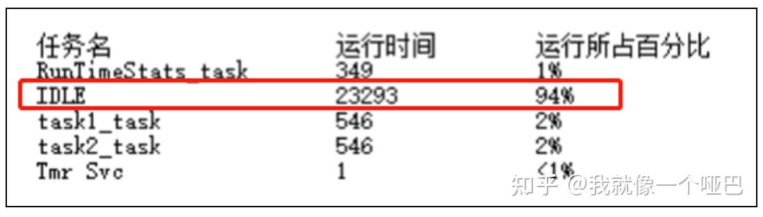 正点原子FreeRTOS——Tickless低功耗 - 知乎