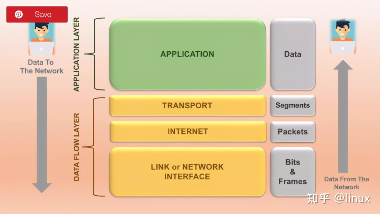 TCP之深入浅出send&recv - 知乎