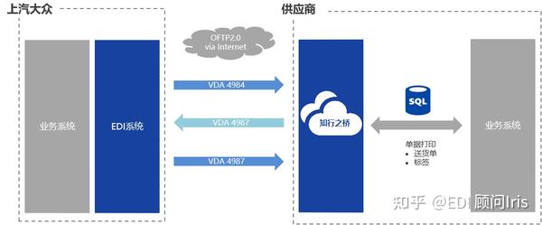 VDA标准全解 - 知乎