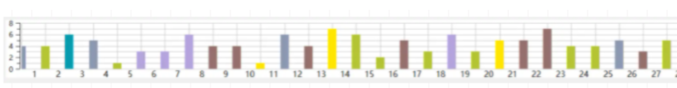 Qt如何使用QWT绘制柱状图 - 知乎