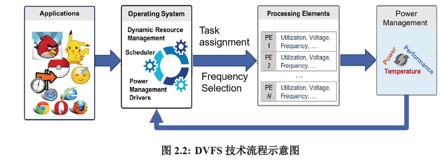 基于性能计数器的GPU功耗与性能优化模型 - 知乎