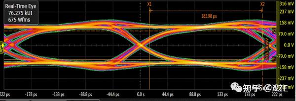 解读MIPI C-PHY D-PHY子系统 - 知乎