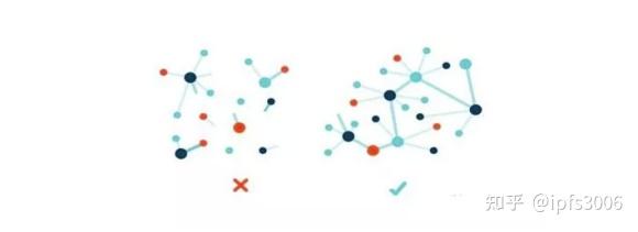 史上最通俗易懂的IPFS小白入门指南 - 知乎