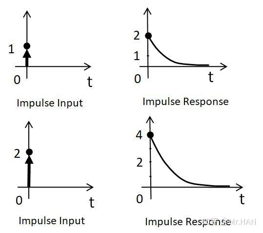 RC电路的应用（三）：基于LTI ROM的热管理仿真 - 知乎