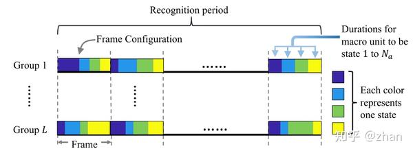 Reconfigurable Intelligent Surface Based RF Sensing: Design, Optimization, and Implementation - 知乎