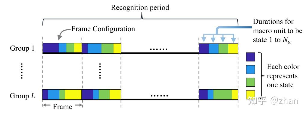 Reconfigurable Intelligent Surface Based RF Sensing: Design, Optimization, and Implementation - 知乎