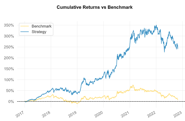 Qlib令人惊讶的回测绩效：中国A股6年样本外测试结果（quantstats、pyfolio展示） - 知乎