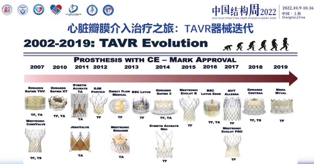 中国结构周 2022丨葛均波院士：心脏瓣膜介入治疗之旅：从TAVR迈向何方 - 知乎