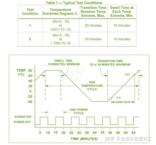 常见的车用芯片AEC-Q验证问题解答 - 知乎