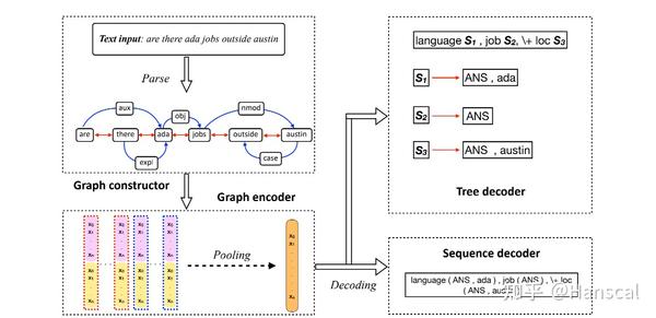 自然语言处理中的图神经网络 - 知乎