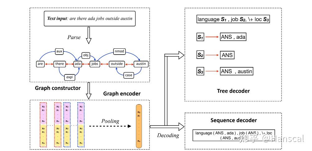 自然语言处理中的图神经网络 - 知乎