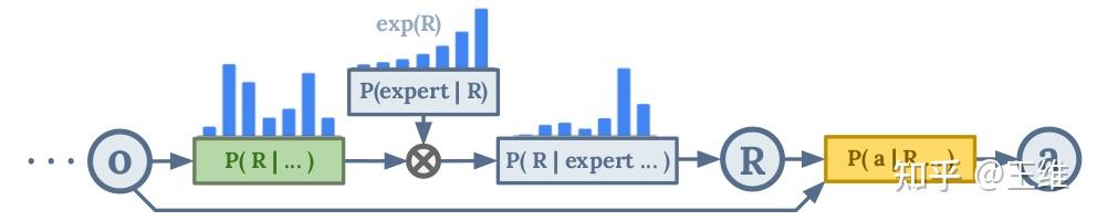 Multi-Game Decision Transformer - 知乎