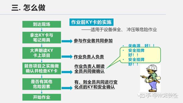 PPT | 【课件】KYT危险预知活动 - 知乎