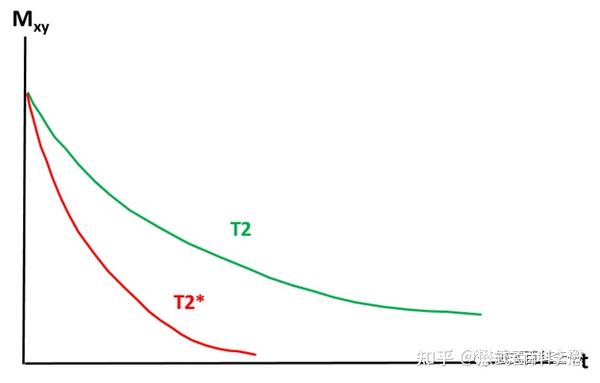 磁共振序列之T2*WI - 知乎