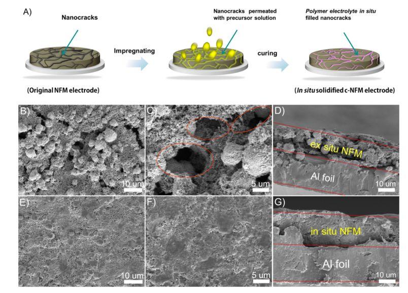 上海交通大学马紫峰团队：增强界面稳定性PVC-CPE复合聚电解质实现高性能室温固态钠电池 - 知乎
