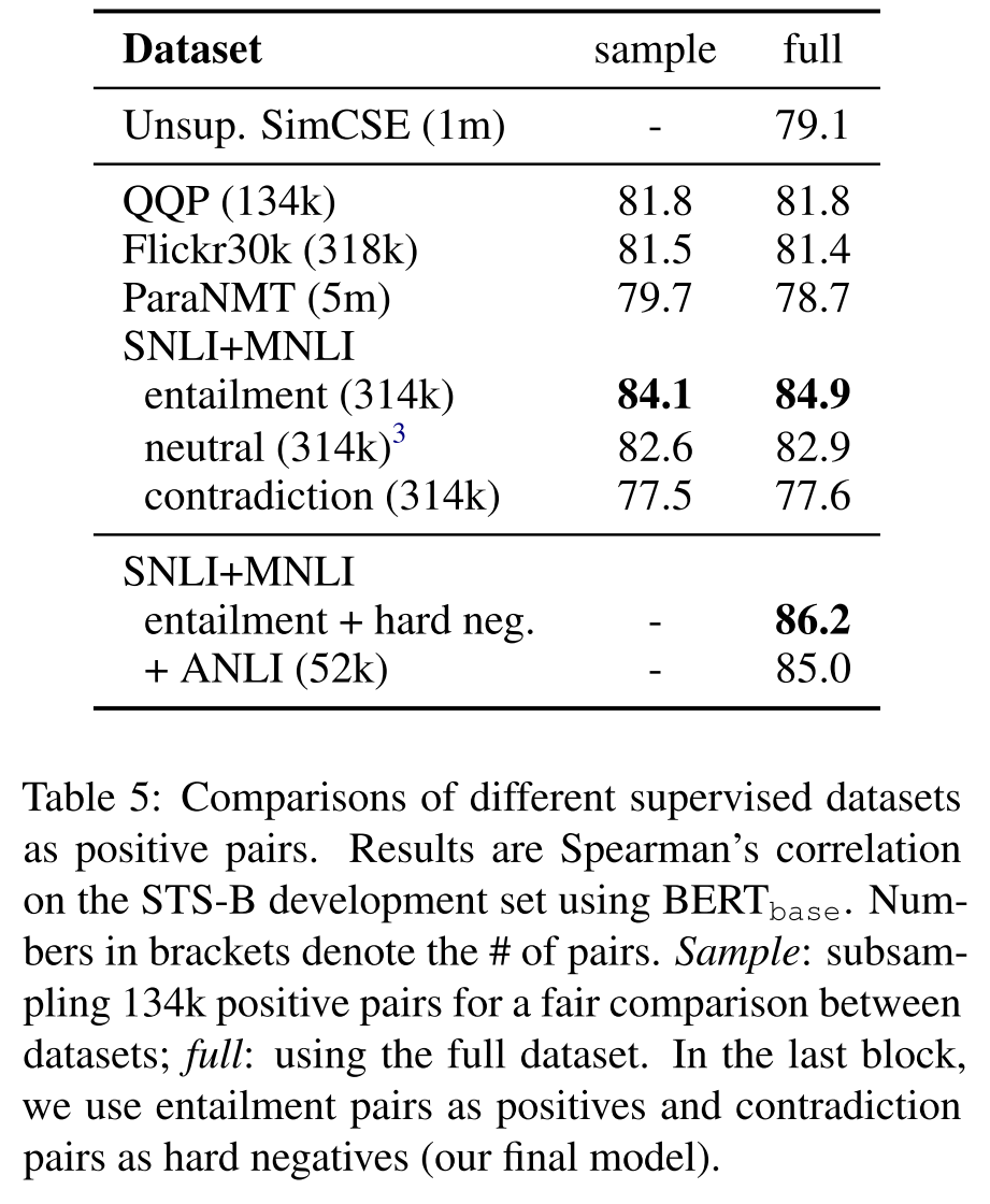 SimCSE: Simple Contrastive Learning of Sentence Embeddings - 知乎