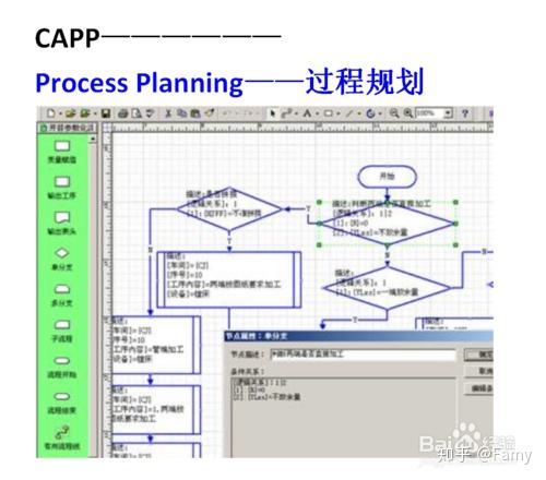 CAE、CAD、CAPP与CAM的区别——扫盲贴 - 知乎