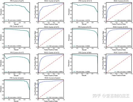 论文阅读——使用 RNANO 从纳米孔直接 RNA 测序数据中准确预测多种 RNA 修饰 - 知乎
